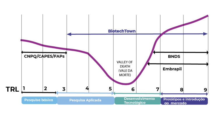 TRL: como funciona o método Technology Readiness Level - BiotechTown